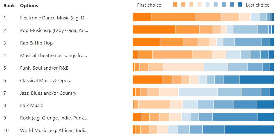 Pupil Music Survey 2020: What Music Means to You - Sutton Music Trust